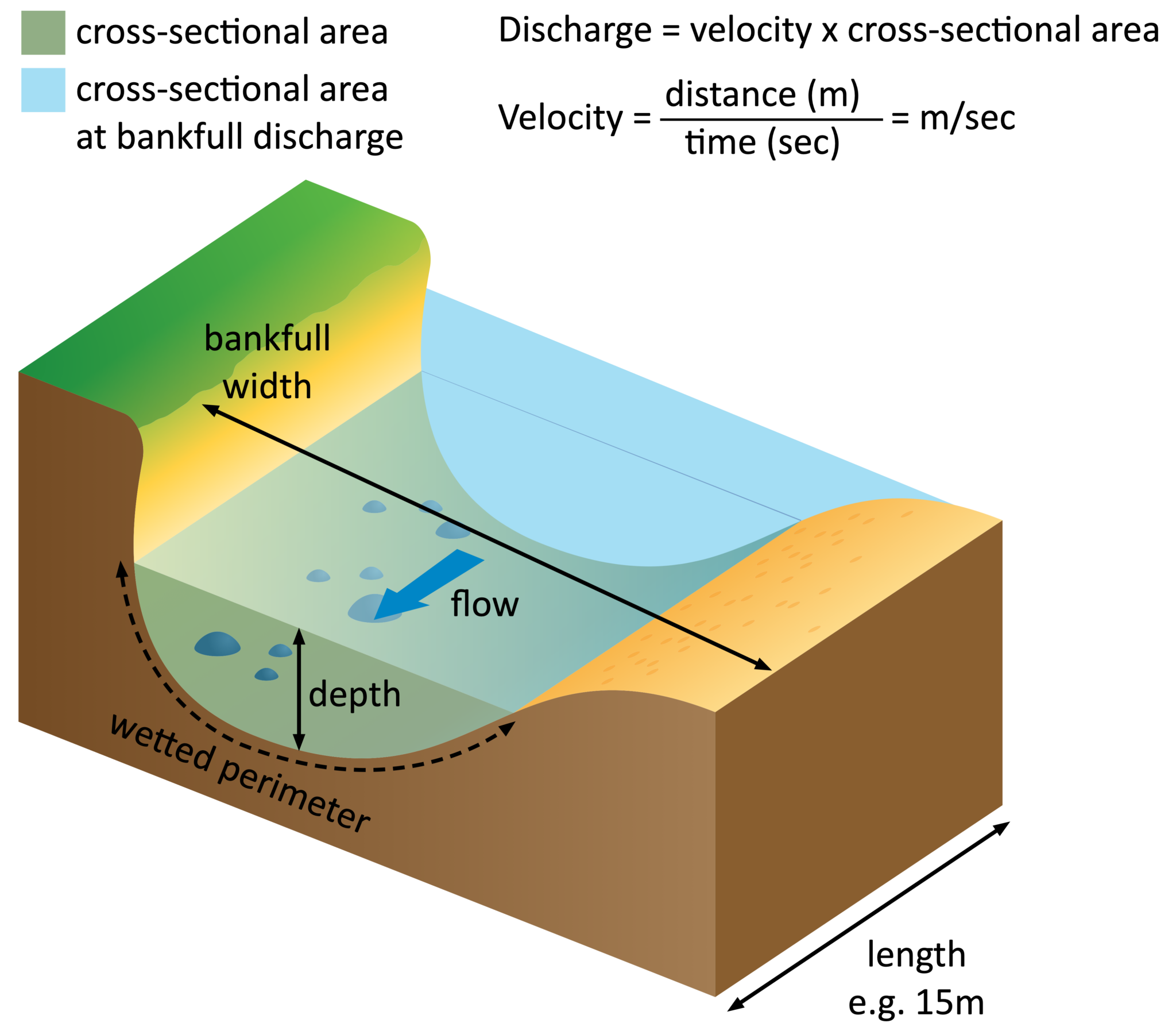 What are the characteristics of rivers? - Internet Geography