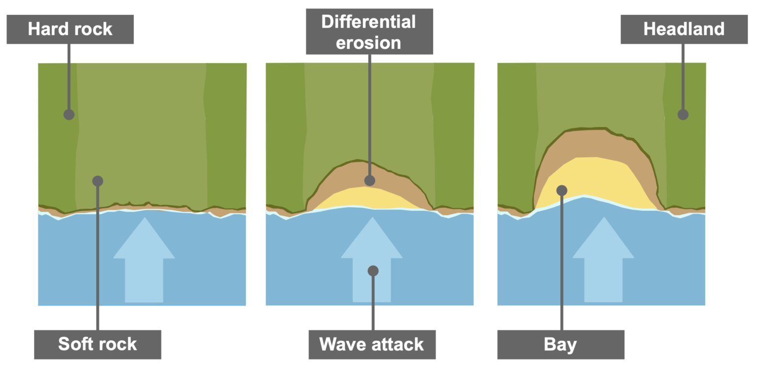 Landforms of Coastal Erosion - Internet Geography Landforms of Coastal Erosion - Internet Geography