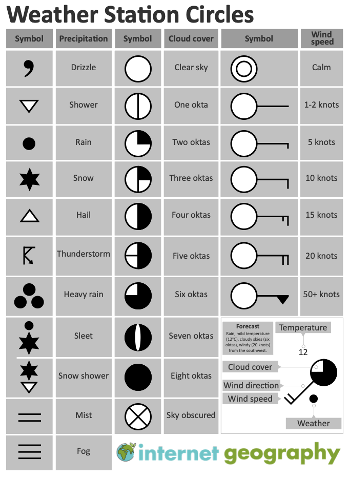 Weather Symbols