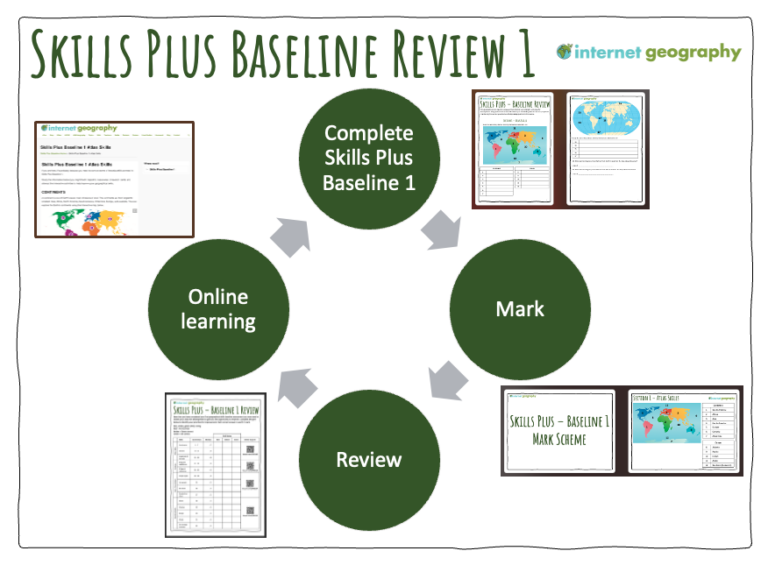 Improve Geographical Skills with Skills Plus - Internet Geography