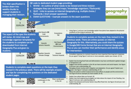What is The Final Countdown? - Internet Geography