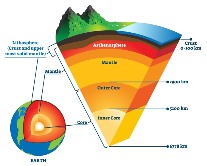 Structure of the Earth - Internet Geography