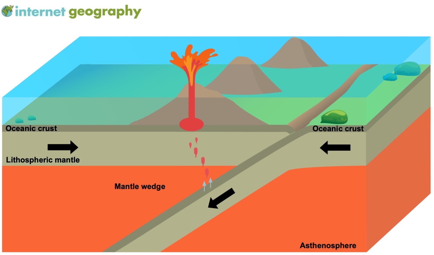 Destructive Plate Margins - Internet Geography