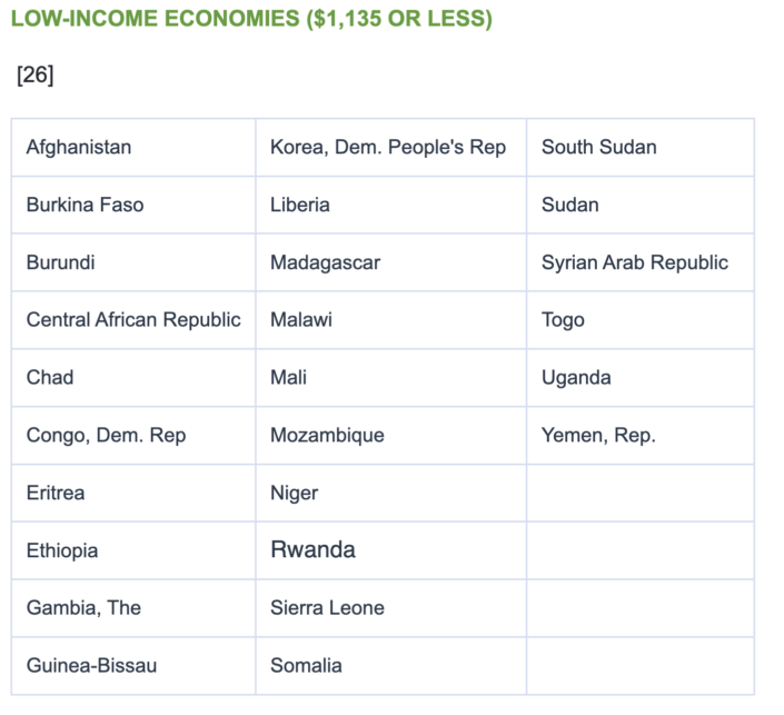 How are countries classified? - Internet Geography