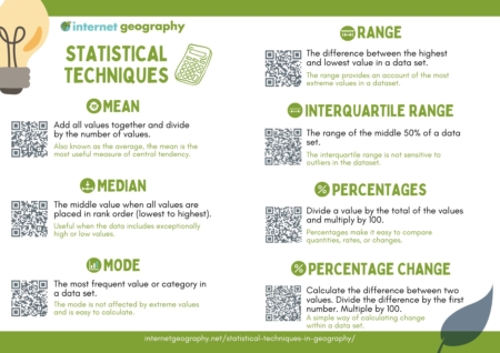 Statistical Techniques in Geography Poster - Internet Geography