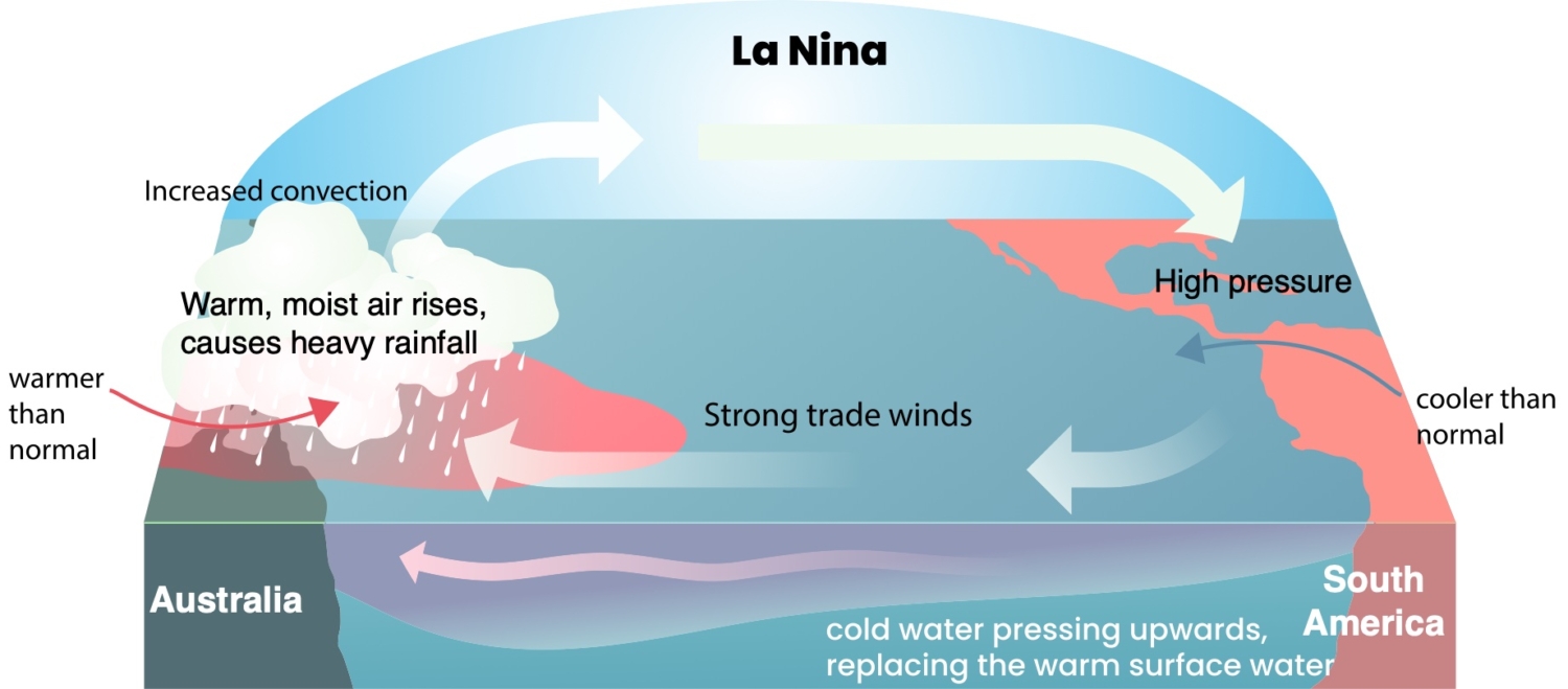 La Niña - Internet Geography