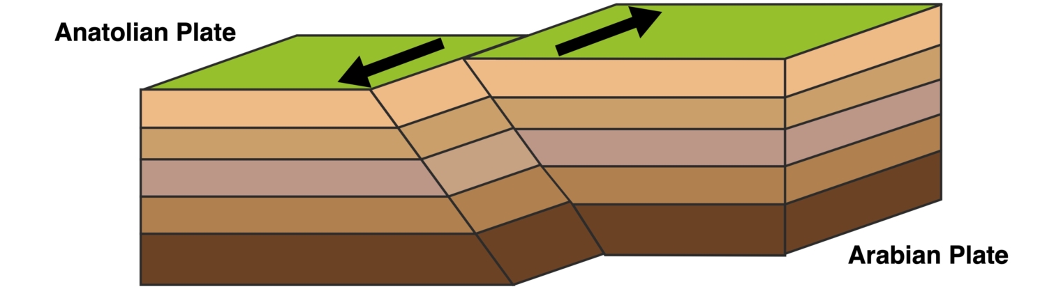 2023 Turkey Syria Earthquake Case Study - Internet Geography