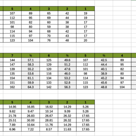 Dispersion Graphs in Geography - Internet Geography