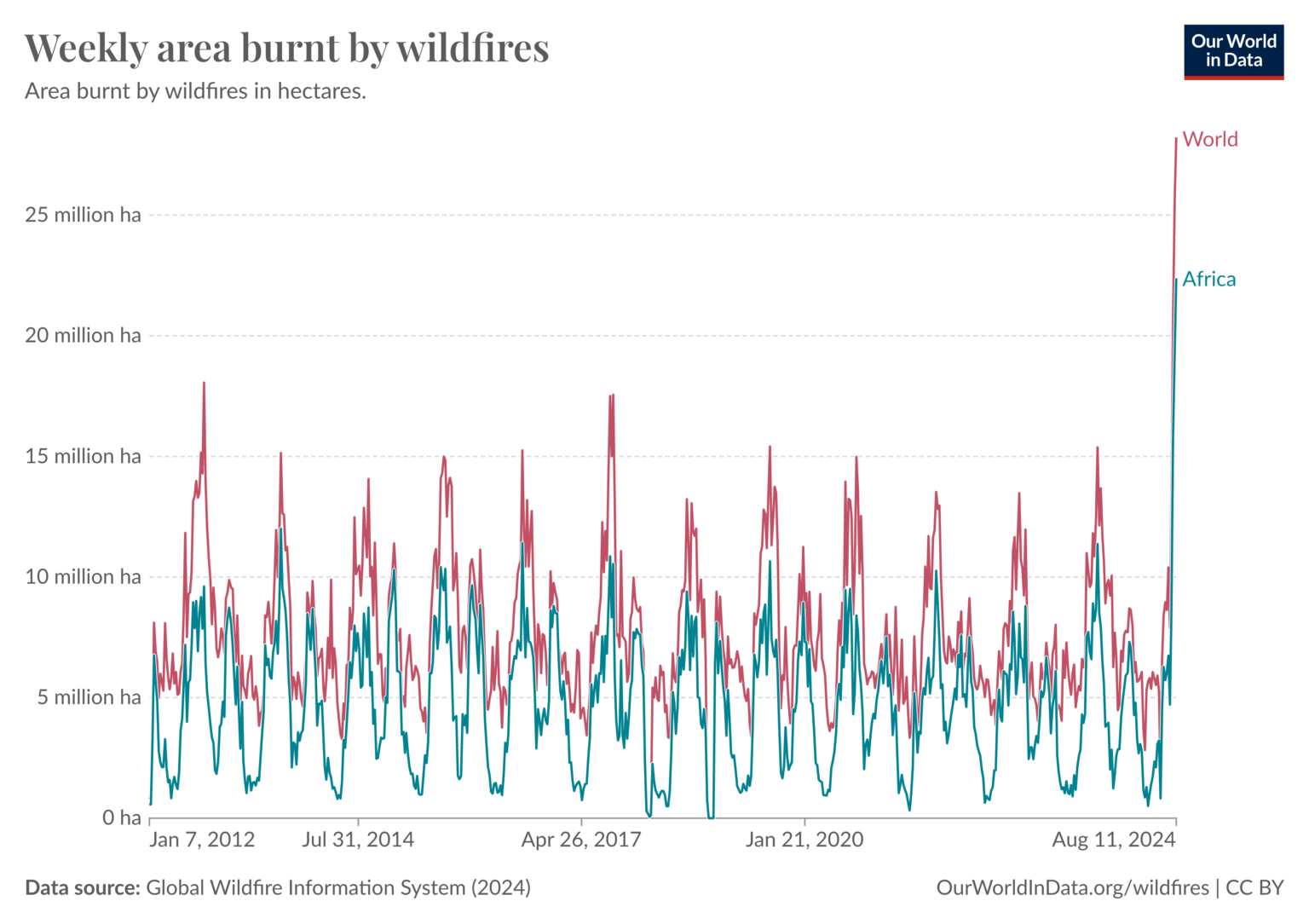 The Rise in Wildfires: What’s Causing Them, and How Are Countries ...