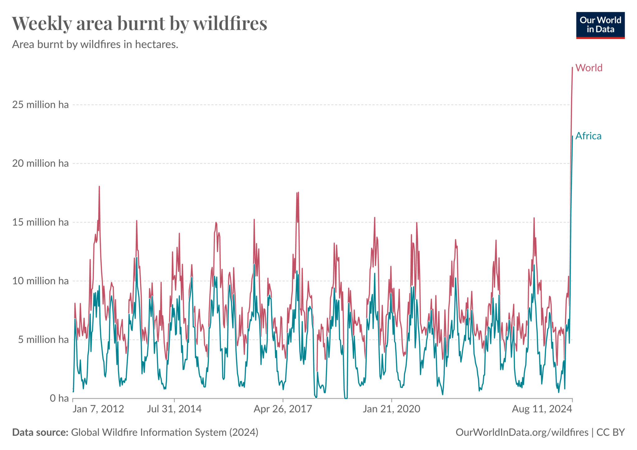 The Rise in Wildfires: What’s Causing Them, and How Are Countries ...