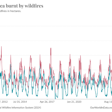 The Wakel River Basin Case Study - Internet Geography