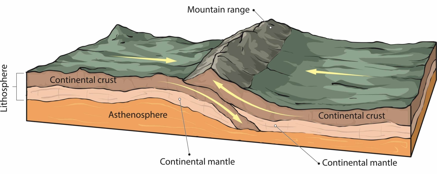Earthquake and Volcanic Hazards - Internet Geography