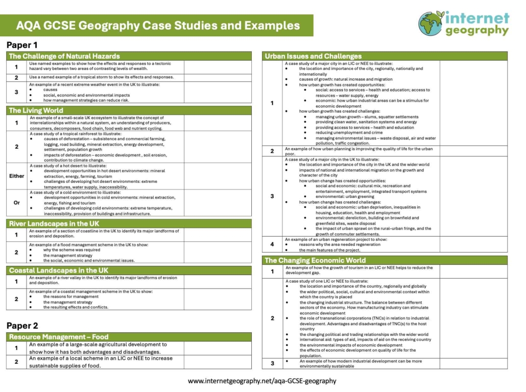 Scatter Graphs in Geography - Internet Geography Scatter Graphs in Geography - Internet Geography
