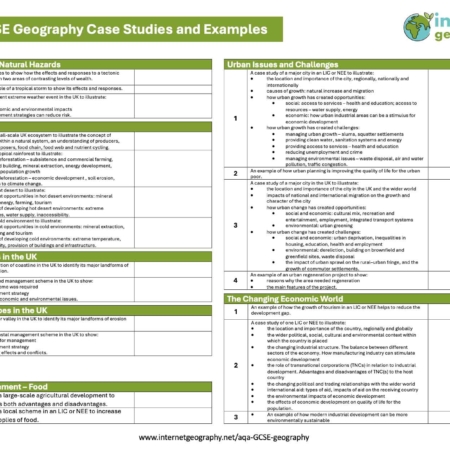 The lower course of a river - Internet Geography
