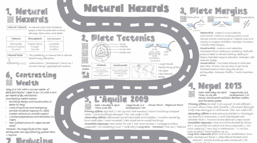 Compound Line Graphs in Geography - Internet Geography Compound Line Graphs in Geography - Internet Geography