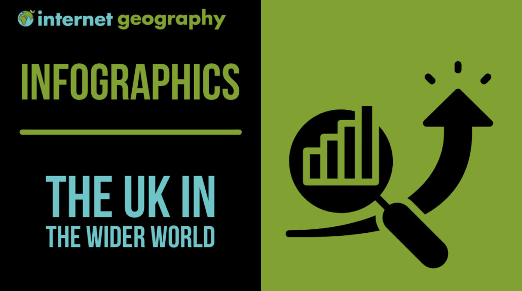 Geography Infographics - Internet Geography