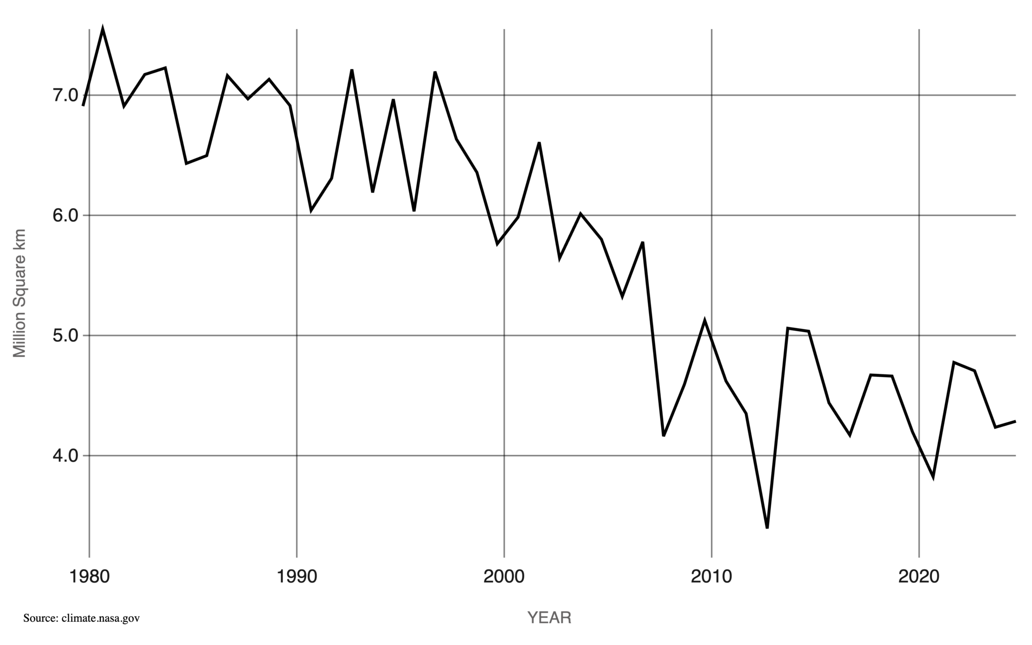 What is the evidence for human activity causing climate change ...
