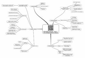 Why do people live in tectonically active areas? - Internet Geography