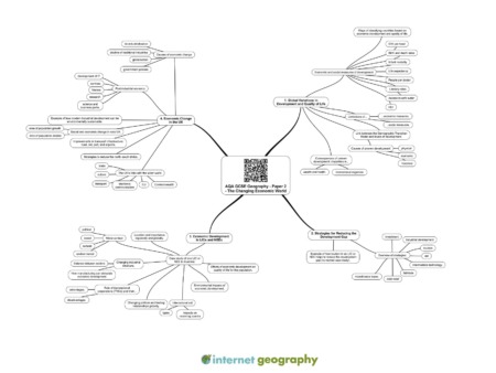 AQA GCSE Geography Paper 2 Mind Maps - Internet Geography