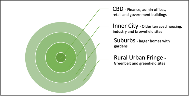 Urban Change and Land Use Patterns - Internet Geography